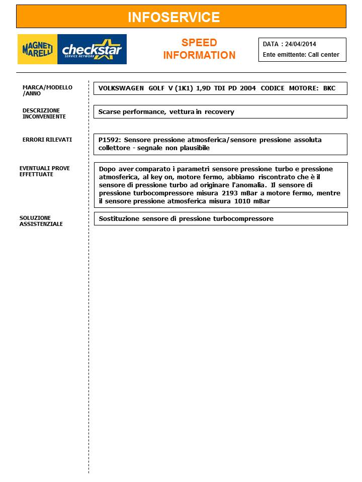 Nuova Info assistenziale (5): VW Golf V 1.9D TDI – anno 2004 – Vettura ...