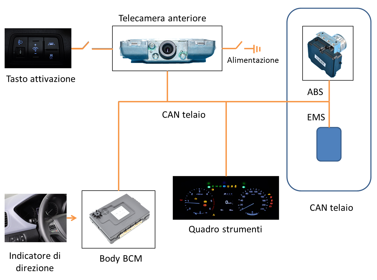 Lane Departure Warning Plus (lane keeping system) - Checkstar - Tech Blog