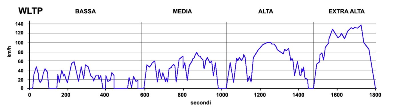 FROM AUTOMOTIVE POLLUTION REGULATIONS TO FIT FOR 55 - PART 2 ...